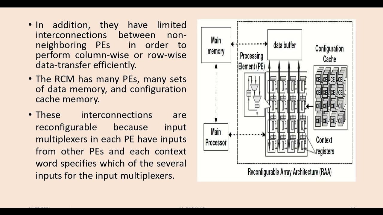 VLSI Reconfigurable Architecture - YouTube