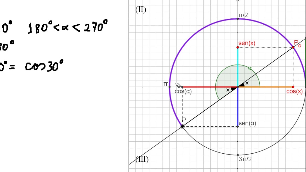 Redução ao Primeiro Quadrante - YouTube
