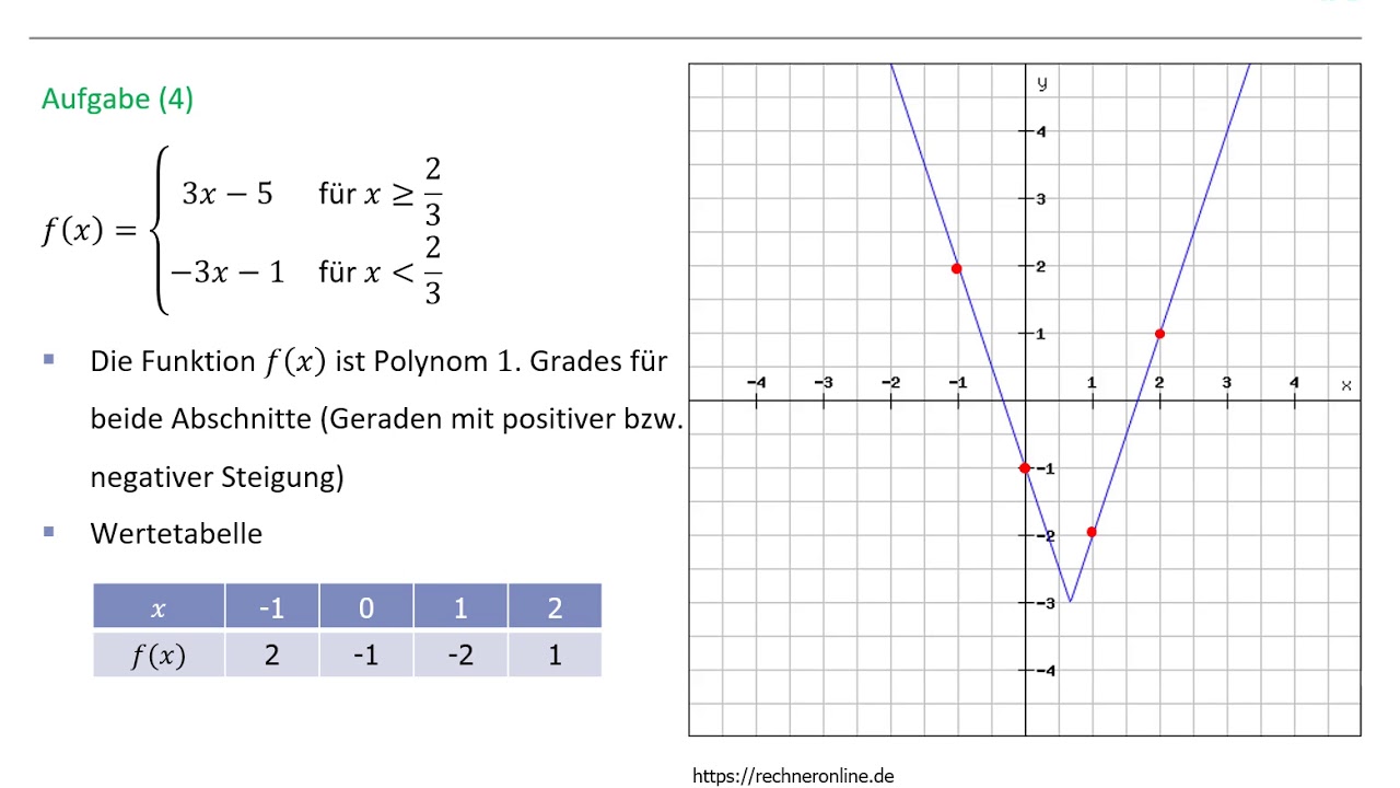 Aufgabe zur Stetigkeit und Differenzierbarkeit - YouTube
