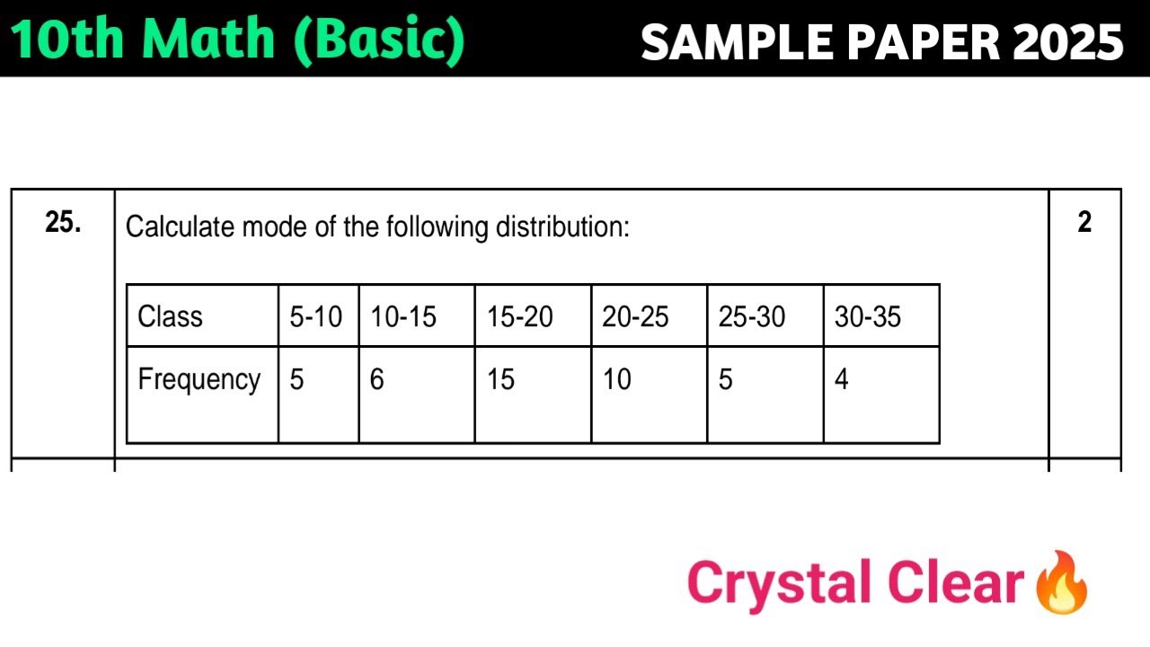 Calculate mode of the following distribution: - YouTube