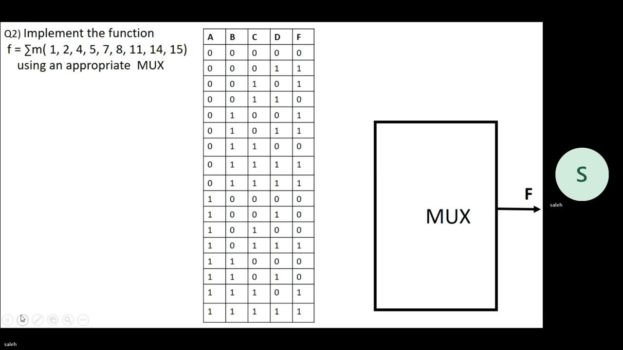 Implement the given function using multiplexer نفذ الدالة المنطقية ...