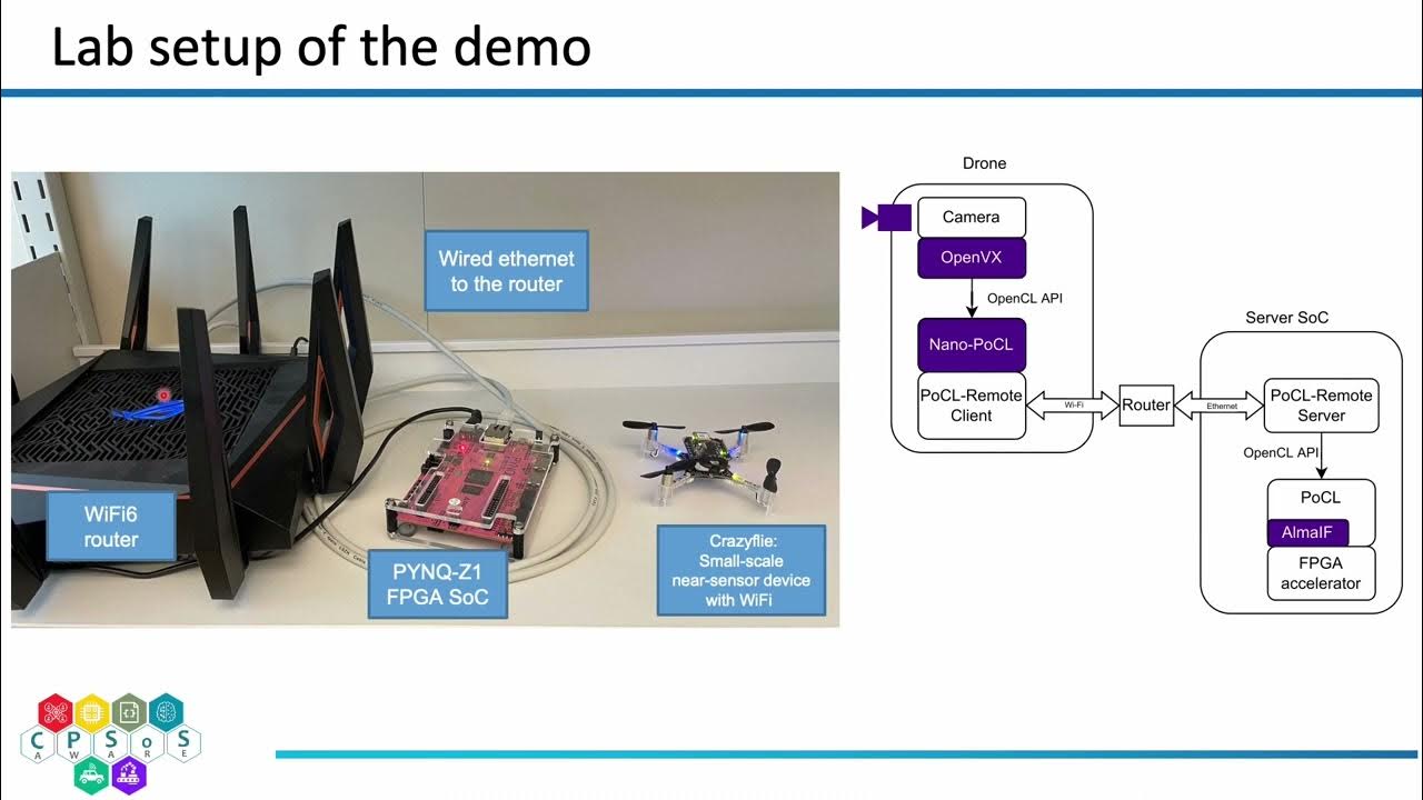 Software Stack for Low Latency Lightweight Local Device to Remote Heterogeneous Offloading - YouTube
