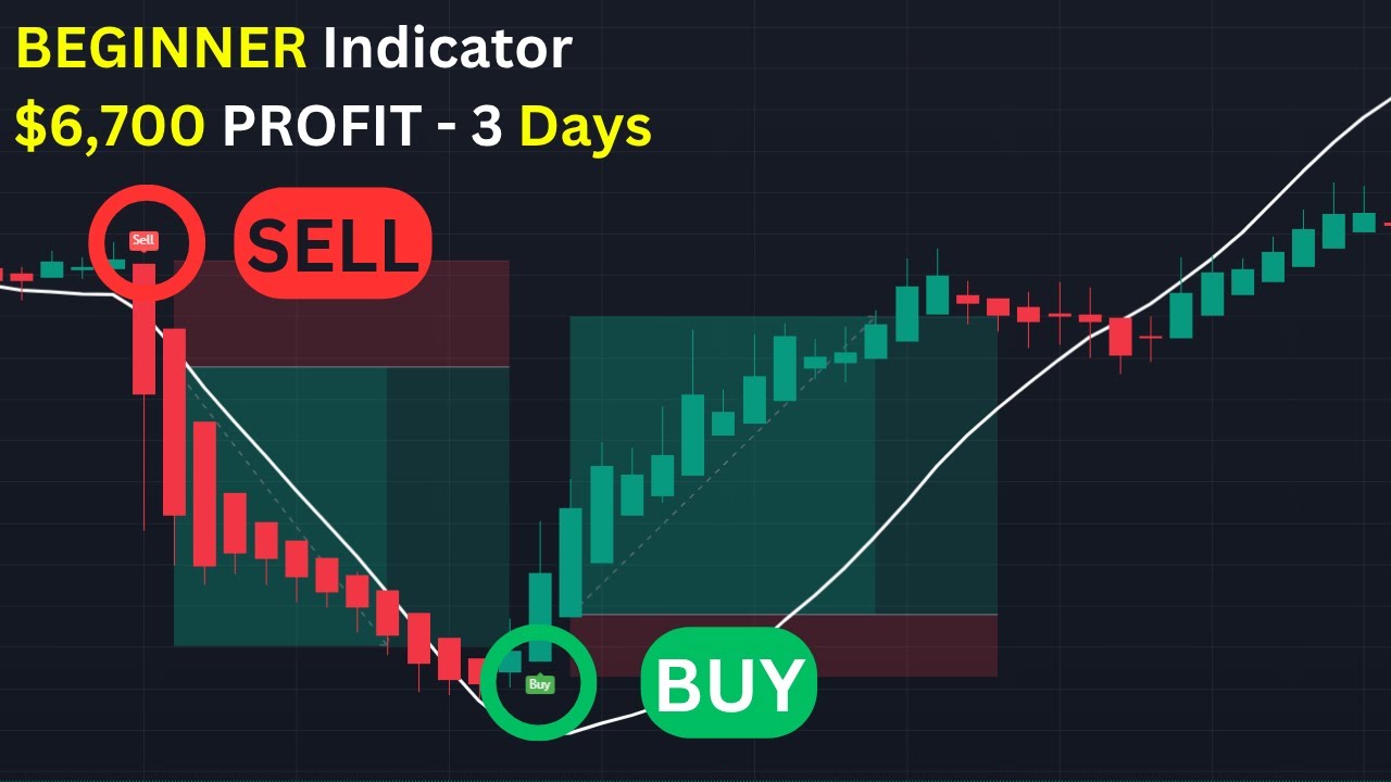 Simple Trading Indicator $8400 PROFIT - YouTube