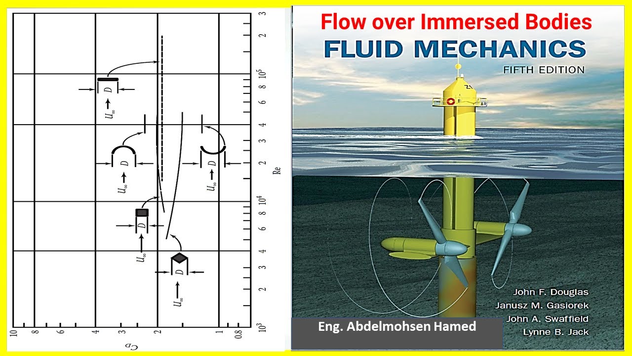 #02 Flow over Immersed Bodies example 2 | Fluid Mechanics - YouTube