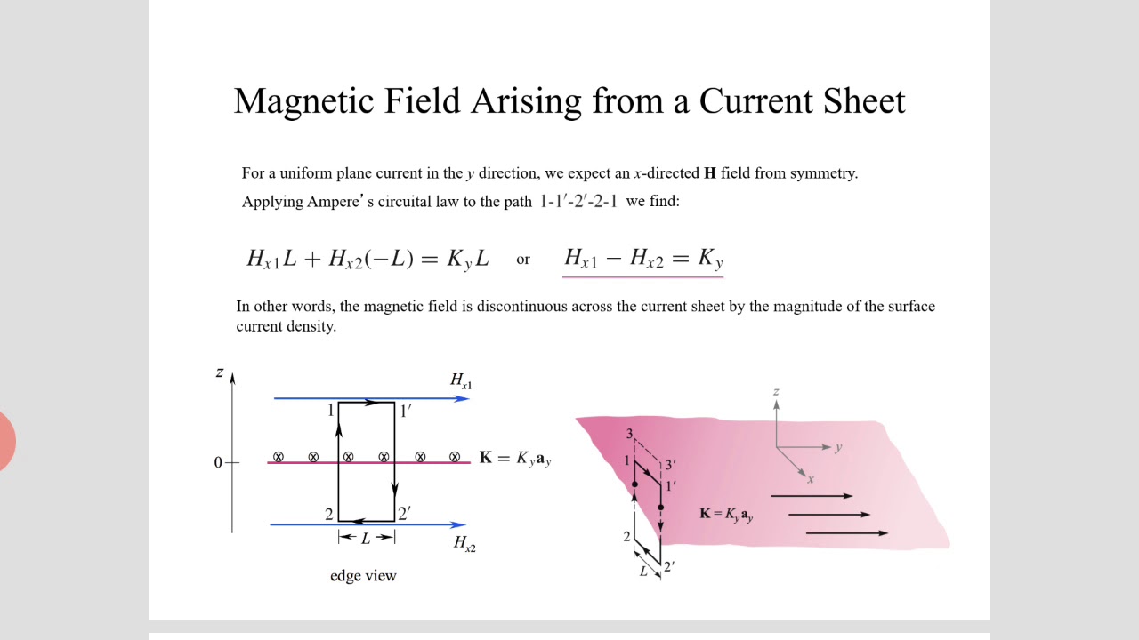 Magnetic Field Arising Due To Current Sheet YouTube Magnetic Field Arising Due To Current Sheet YouTube