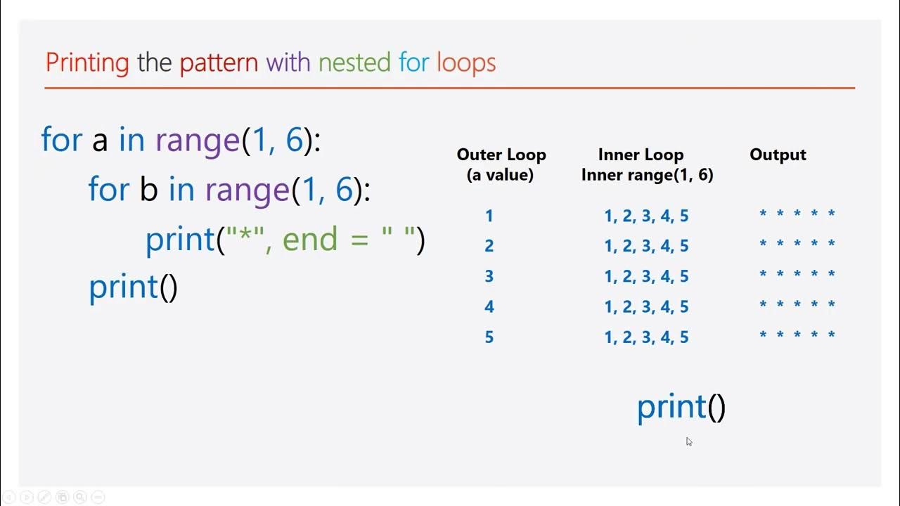 #1 Basics Of Pattern Using Python - Youtube