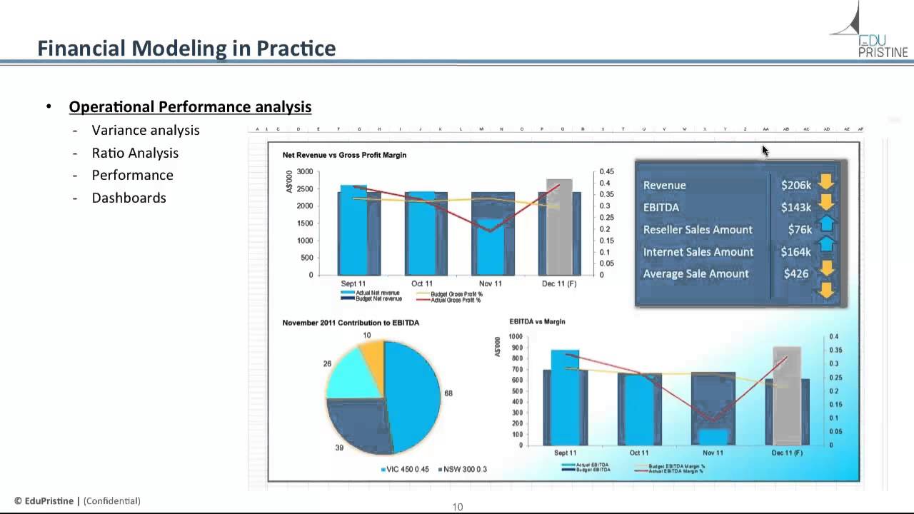 Financial Modeling Growing Need Of Financial Modeling Skills In Financial Modeling Growing Need Of Financial Modeling Skills In