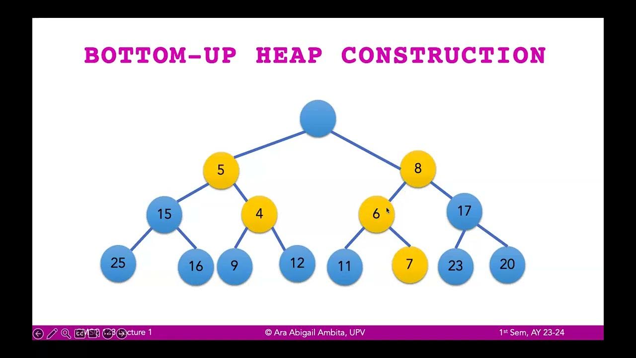 1 - Bottom Up Heap Construction | Why O(nlogn) - YouTube