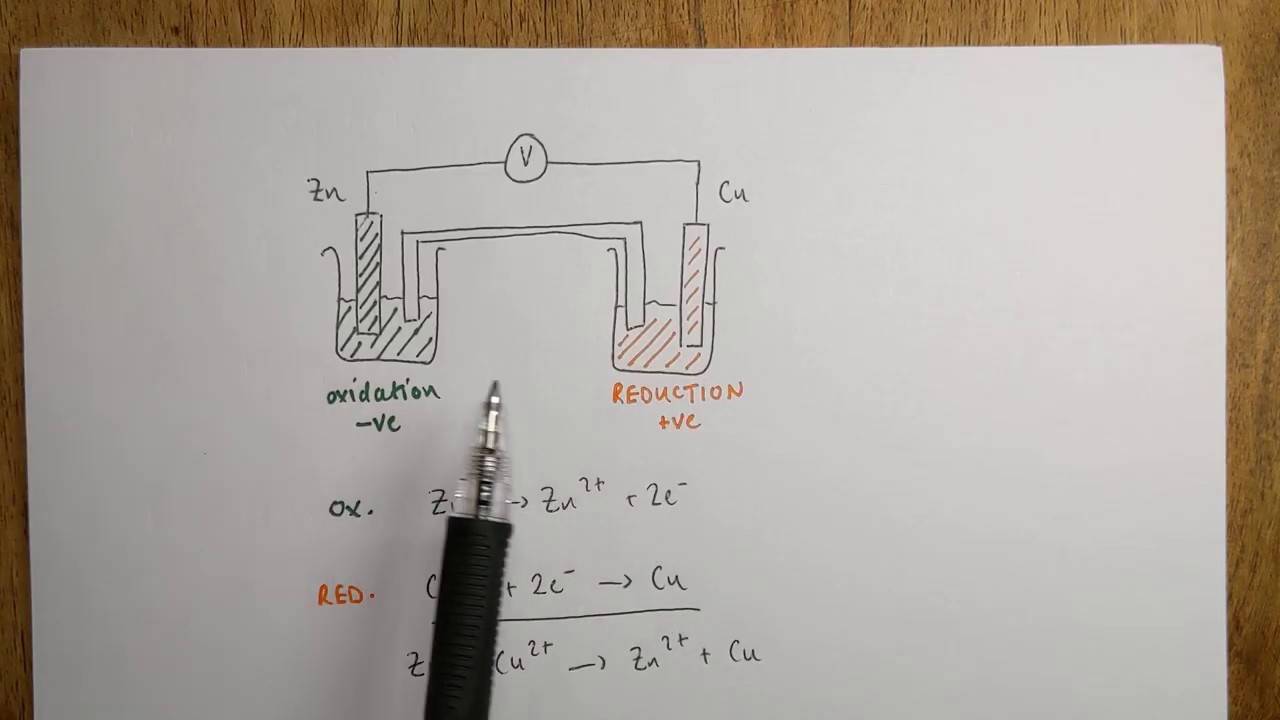 Commercial Redox Cells - Part 1 - YouTube