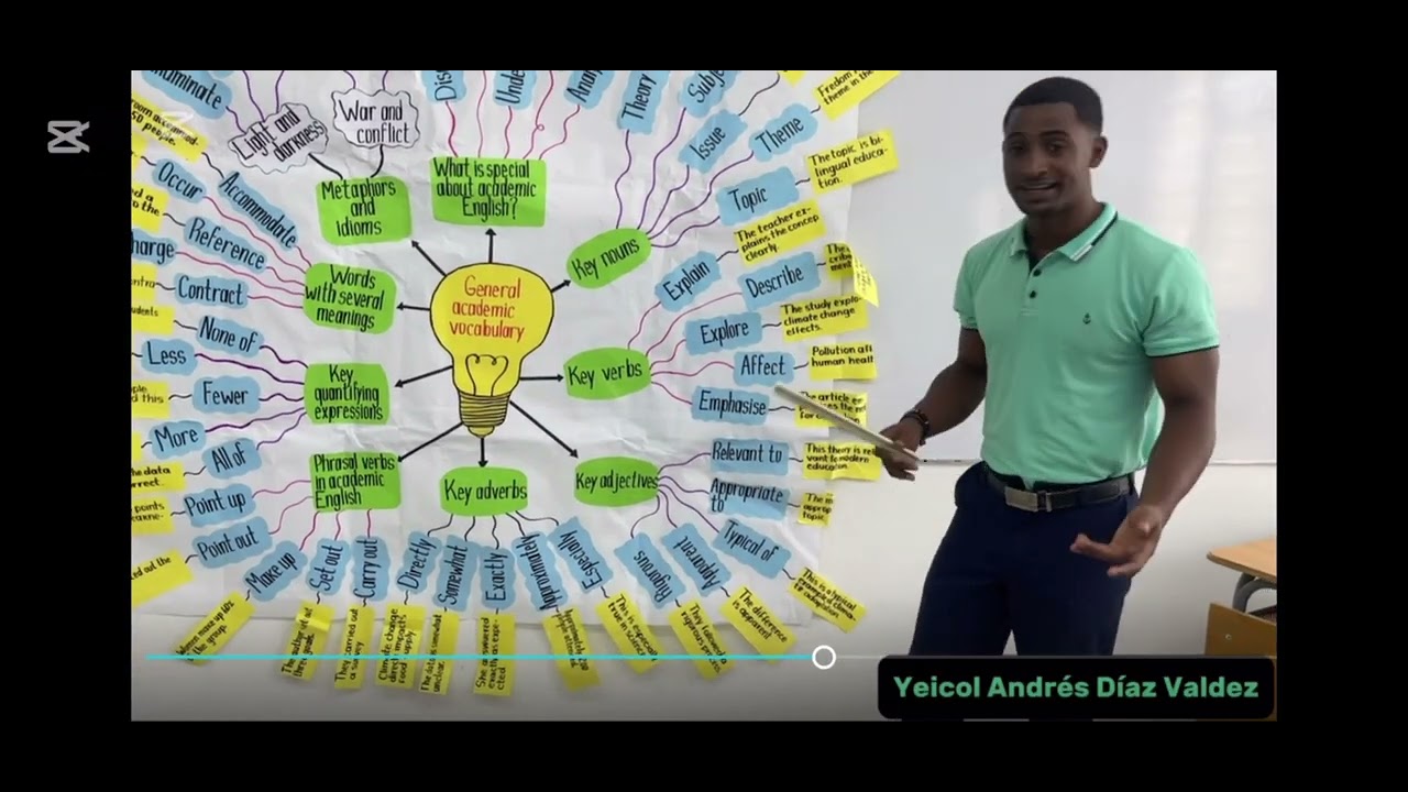 Mind map - YouTube