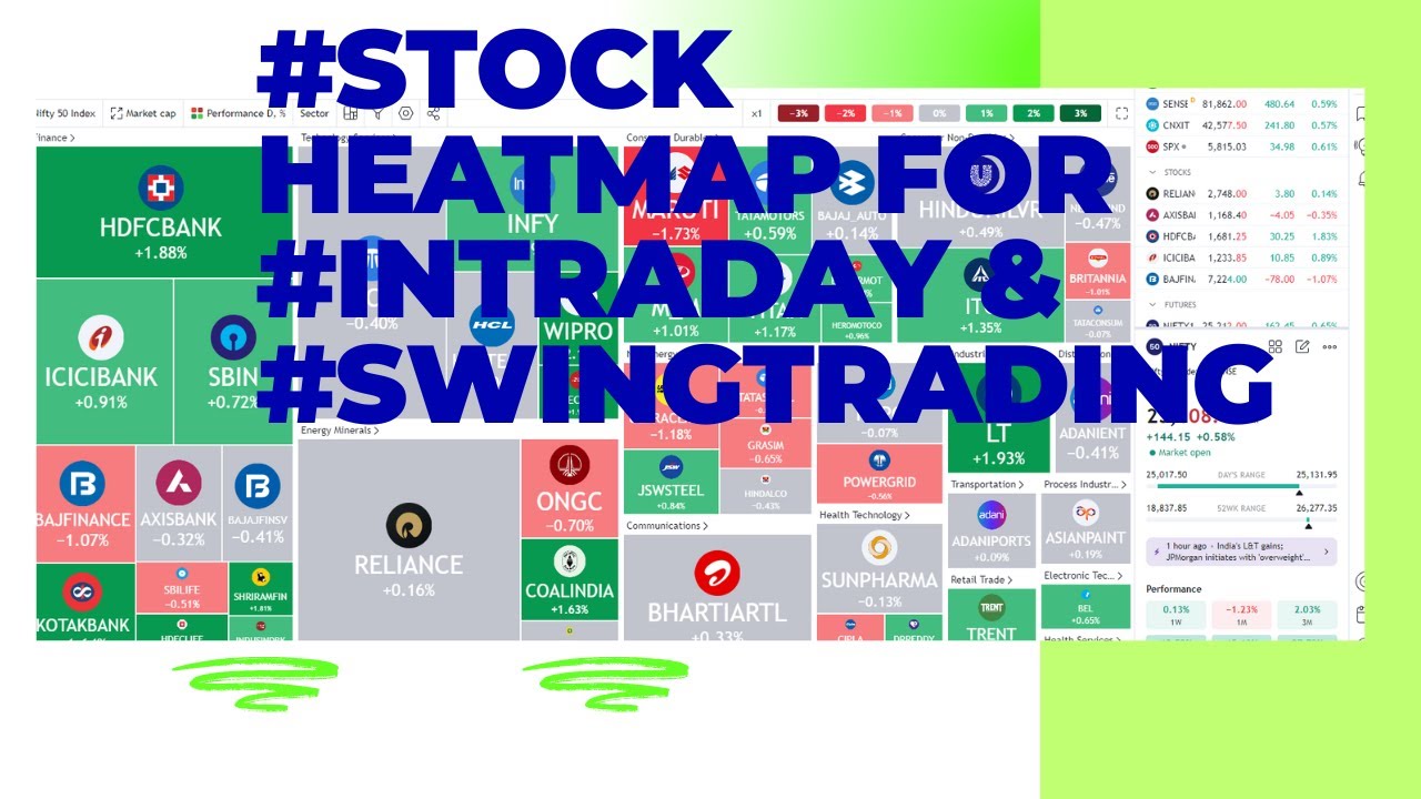 #stocks Heatmap for #Intraday #swingtrading एक स्क्रीन पर 500 स्टॉक्स ...
