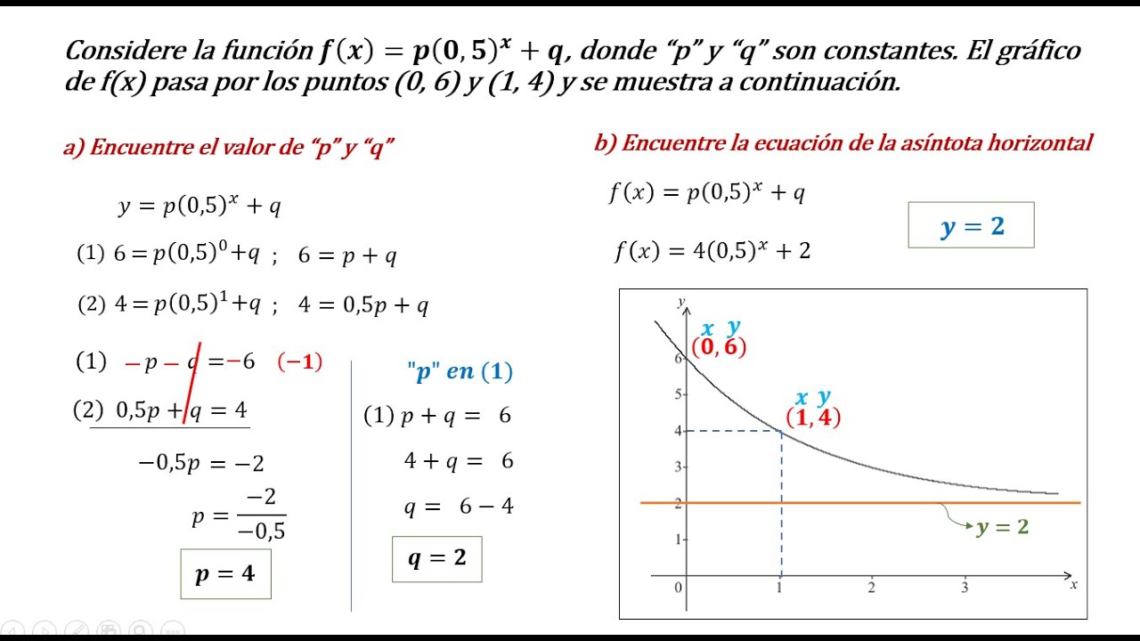 Función Exponencial Ejercicio Youtube