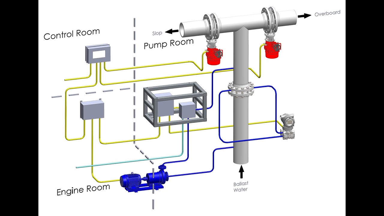 2. Основные компоненты системы ODME - YouTube