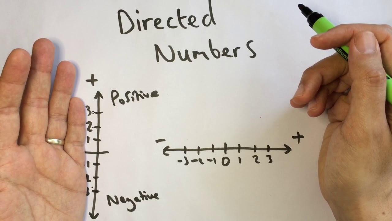Directed (Negative) Numbers - Four Operations Part 1 Keywords - YouTube
