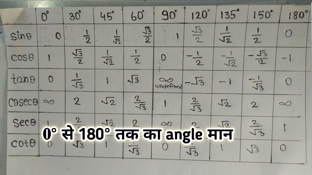 180 Angle Trick 180 Angle Trick