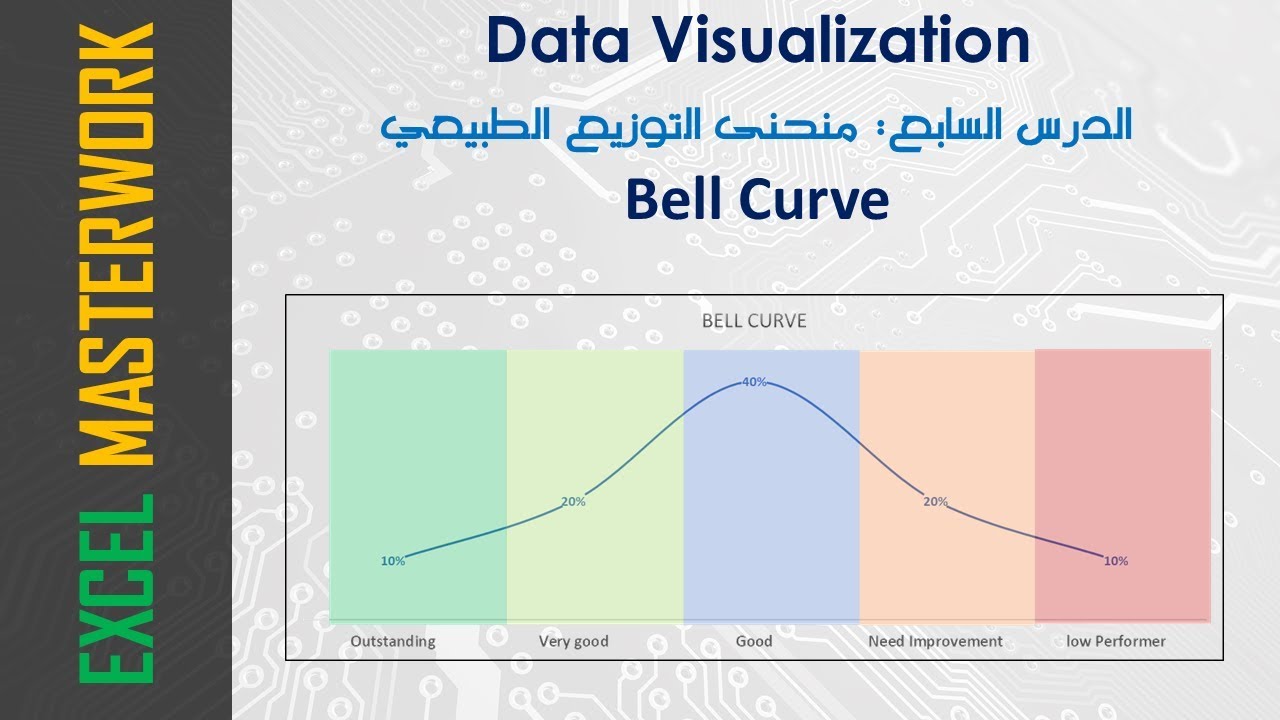 Stack ranking vs bell curve - Trosfamous