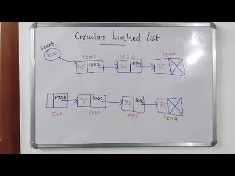Circular Linked list|Traversal|Data Structures - YouTube