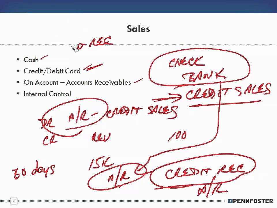 Financial Accounting Ch 7 Cash and Receivables 1 - YouTube