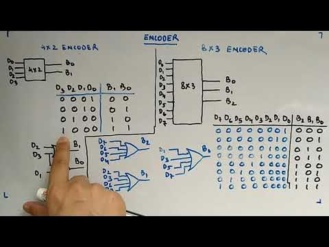 4x2 and 8x3 Encoder - Digital Circuits and Logic Design - YouTube