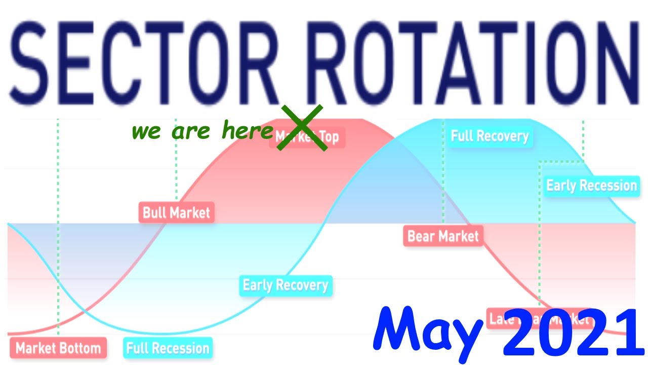 Sector Rotation May 2021 - Where is the money flowing? - YouTube