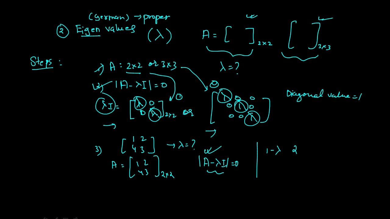 BASICS & CONCEPTS |Eigen values and eigen vectors |Dr Maths - YouTube