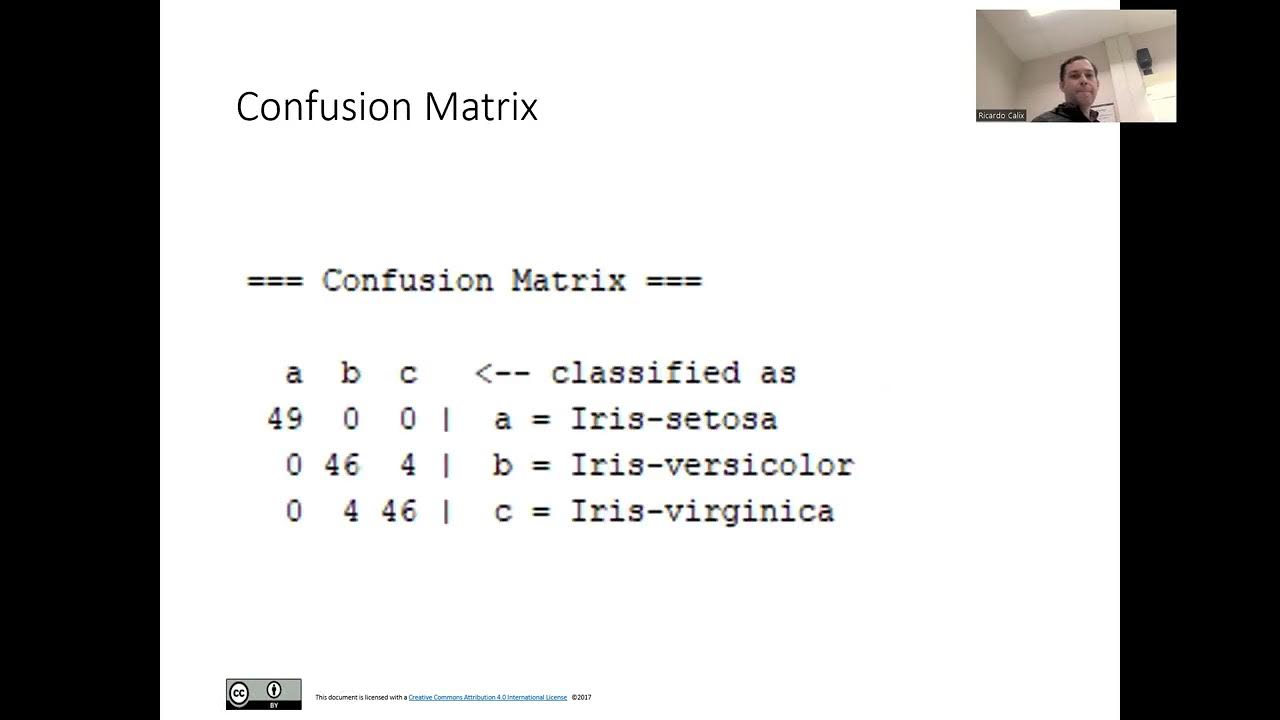 Intuition of Cross Entropy and Performance metrics for Classification ...