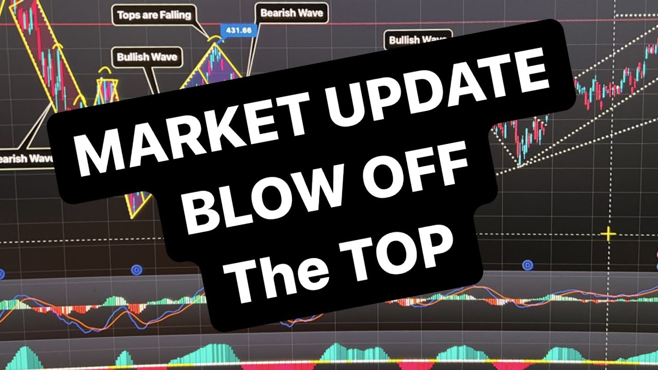 BLOW OFF THE TOP SETUP ( EVERYDAY MARKET UPDATE ) - YouTube