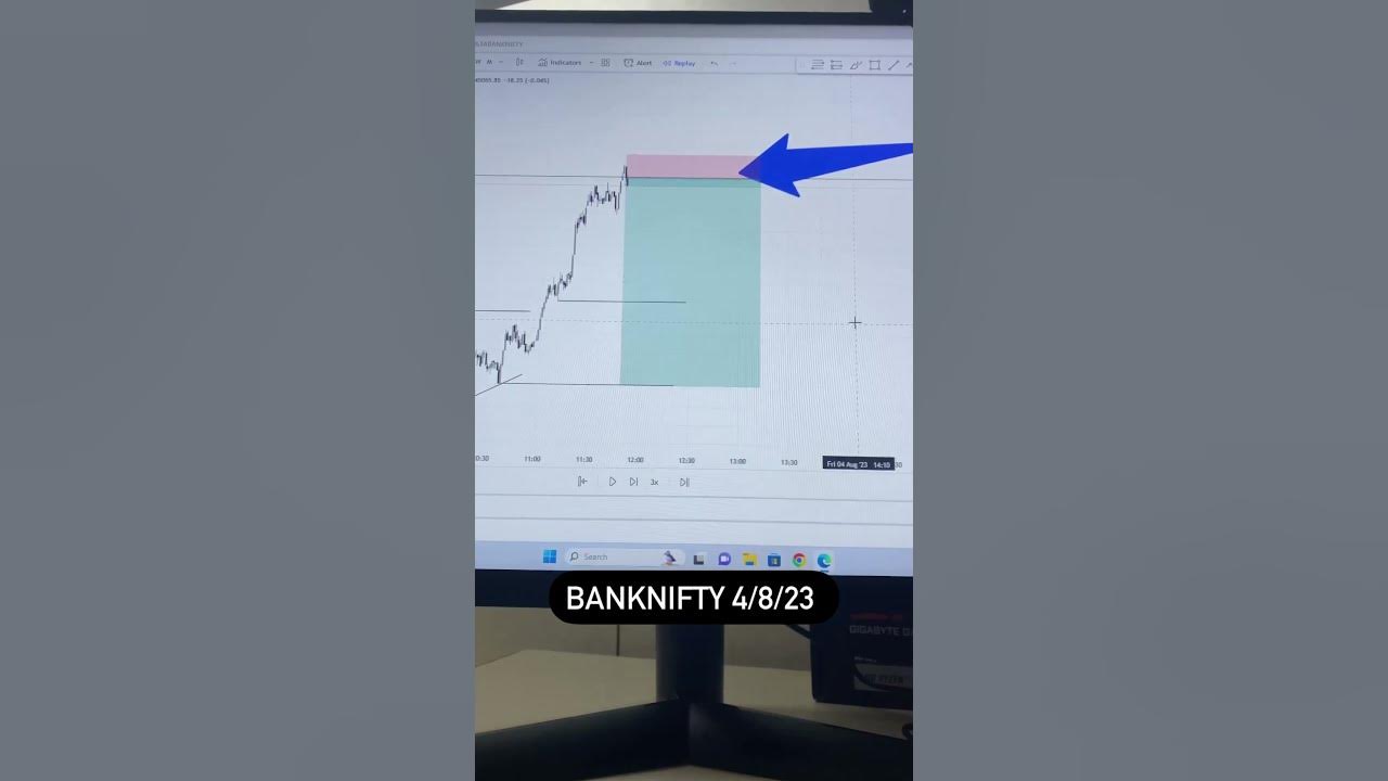 SMC Setup On Banknifty - YouTube