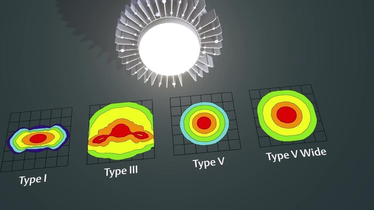 Appleton™ Mercmaster™ LED Generation 3 Luminaire Overview Video - YouTube