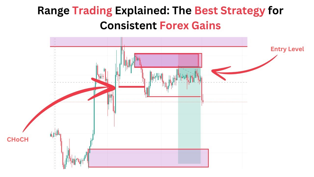 Forex Trading 101: Why Recognizing Ranges Is Your Best Strategy - YouTube