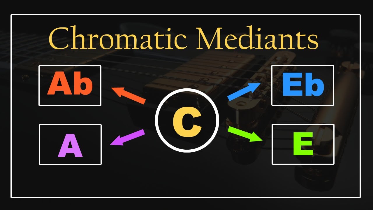 Chromatic Mediant Theoretical Explanation - YouTube