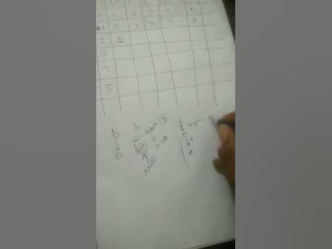 Minimum Edit Distance of two strings using Dynamic Programming (Matrix/Table Analysis) - YouTube