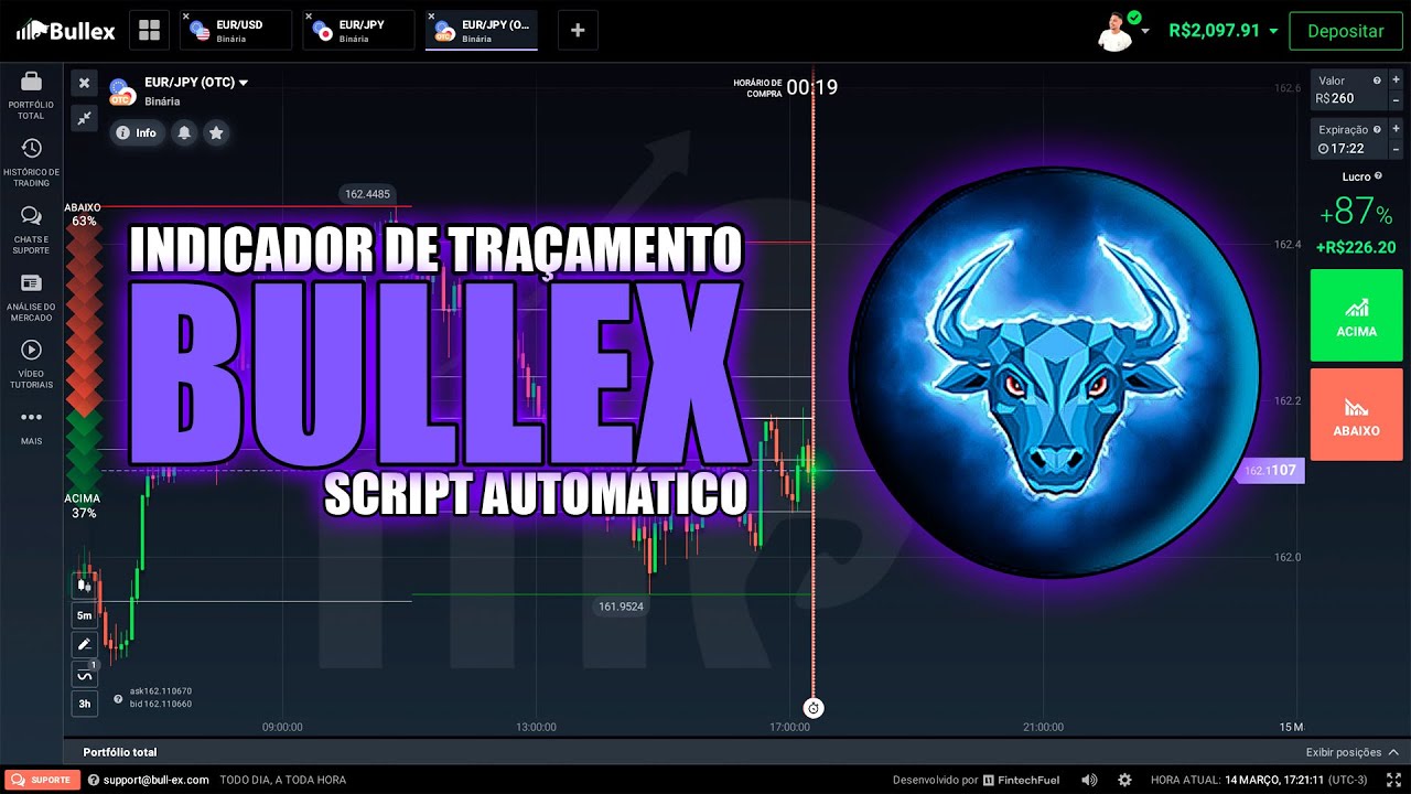 BULLEX - SCRIPT AUTOMATICO COM GRANDE PRECISAO QUE VAI TE FAZER LUCRAR ...