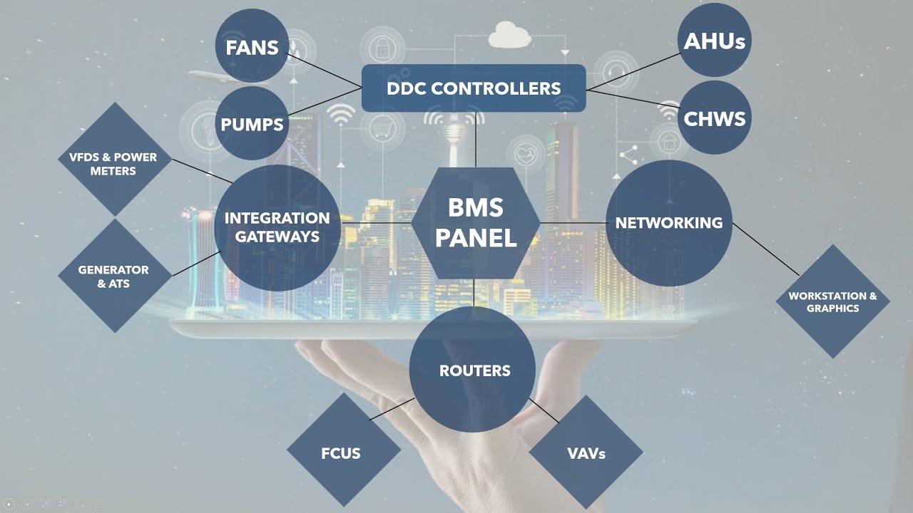 04- (BMS Course): Fan Example. - YouTube