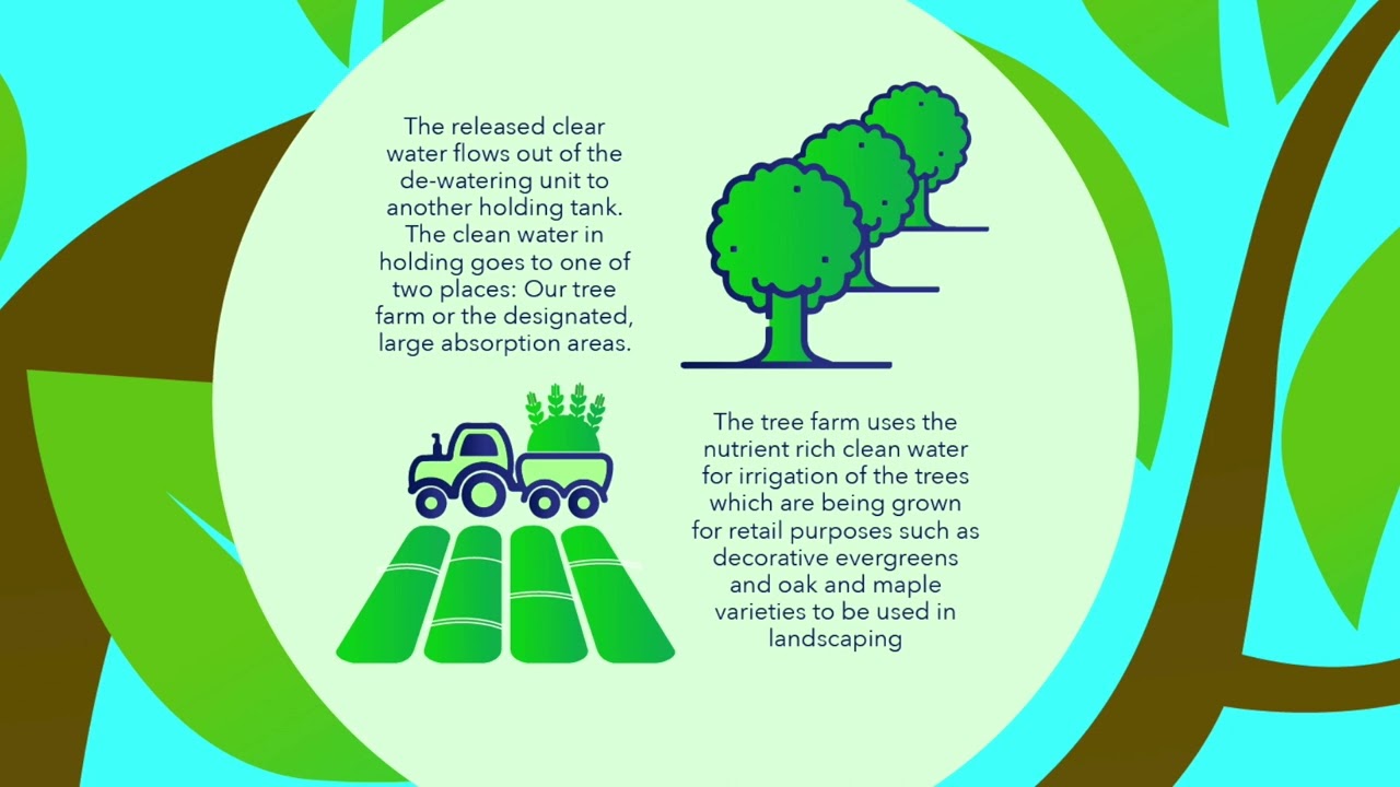 The Clean Water Farm Difference - YouTube