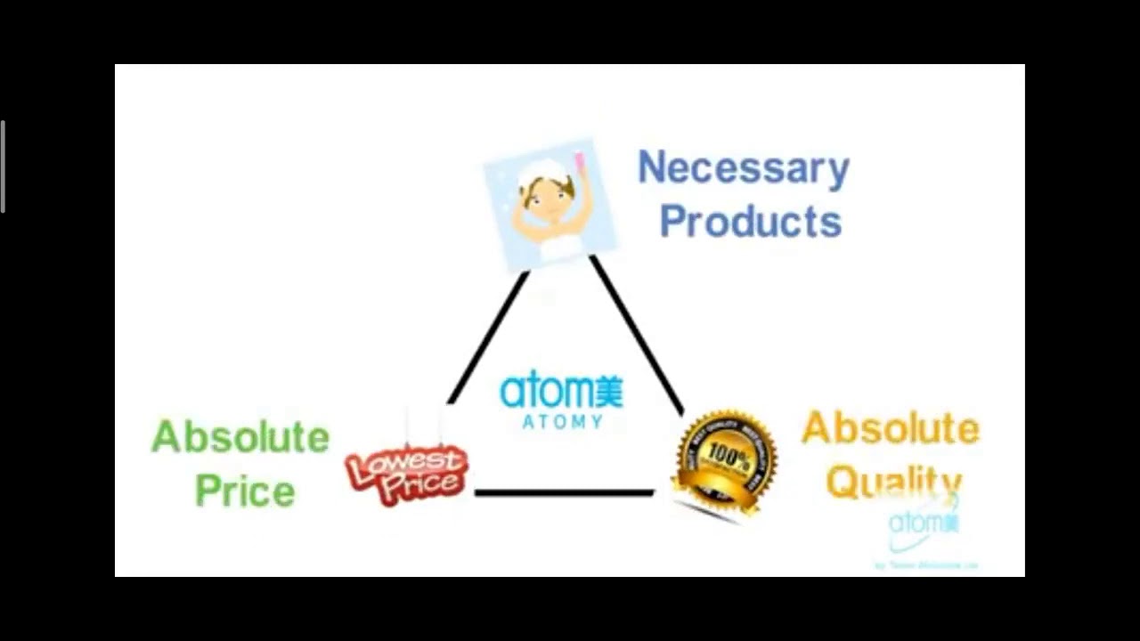 Atomy profile in 5 minut - YouTube