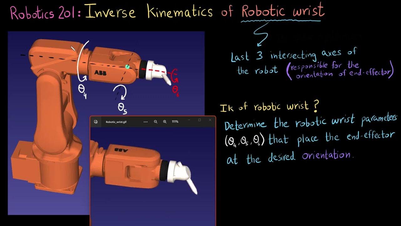 What is a Robot Wrist? | Inverse Kinematics Part 2 - YouTube