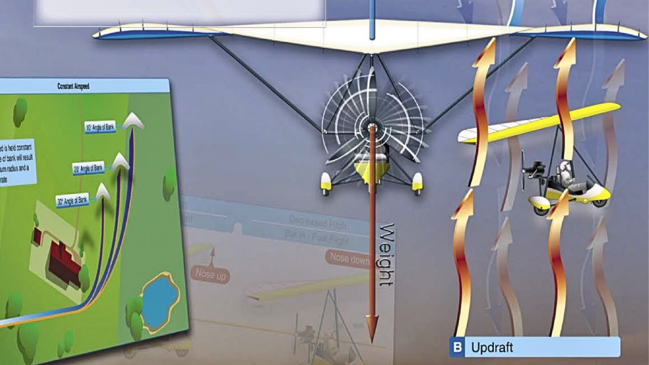 Weight Shift Control: 6-4 Flight Manuevers - YouTube