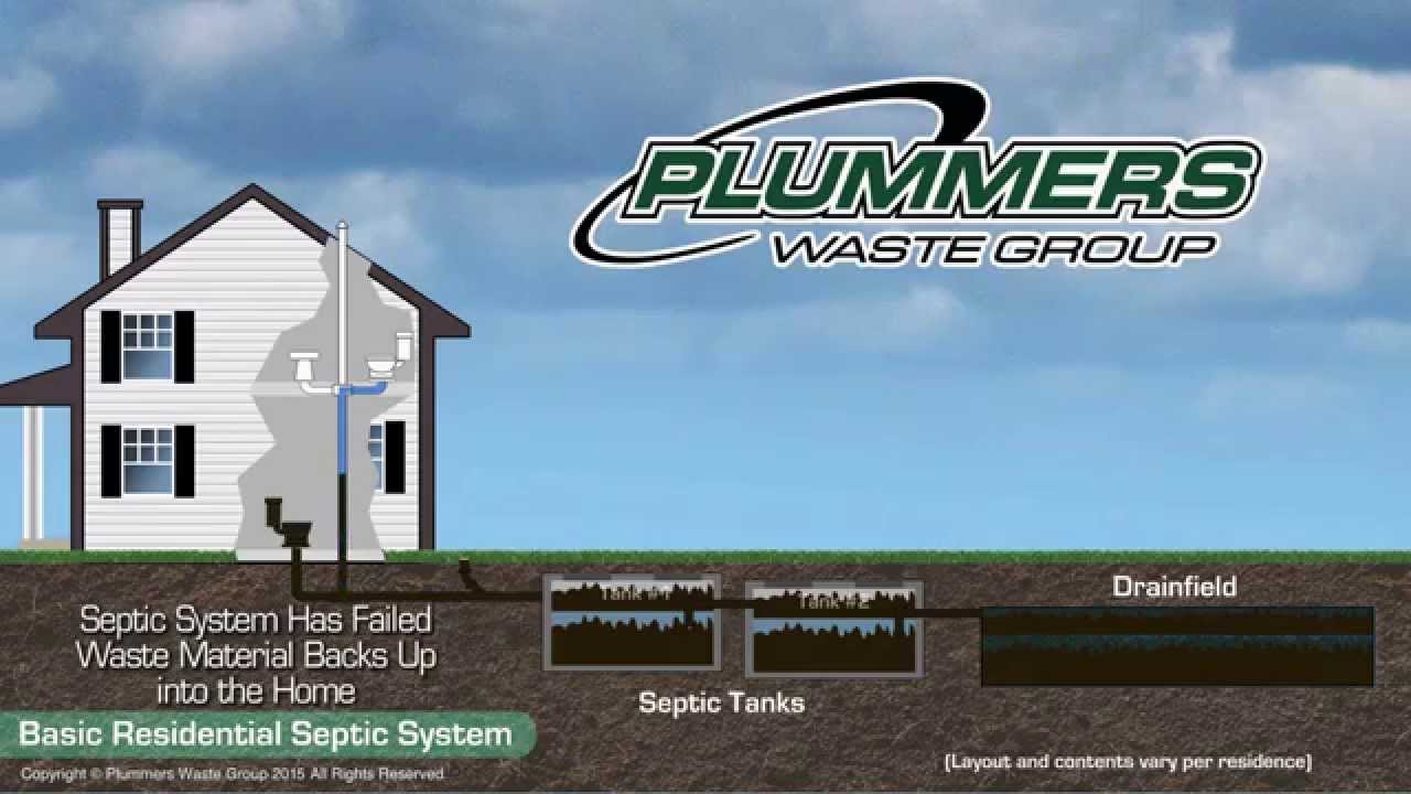Neglected Septic System - Plummer's Waste Group - YouTube