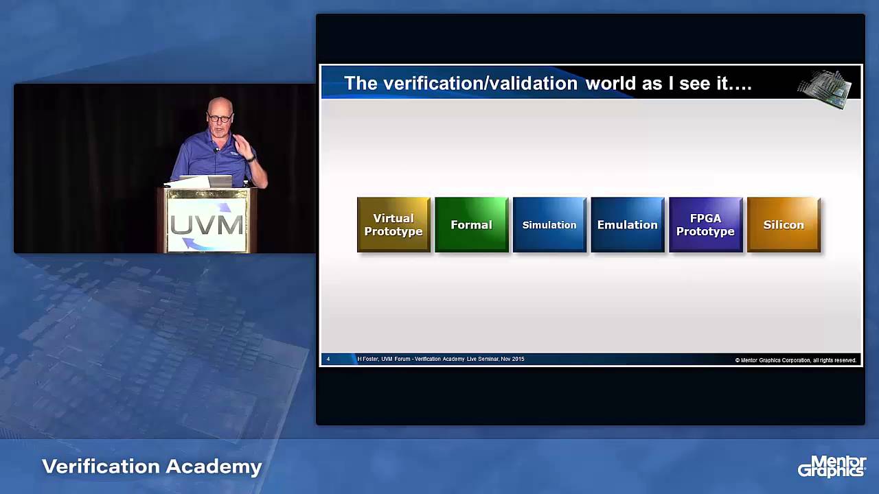 UVM Everywhere: Industry Drivers, Best Practices, and Solutions - YouTube