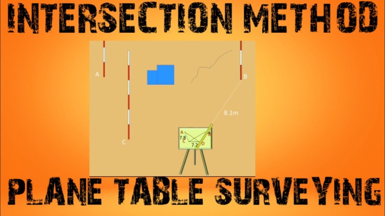 plane table surveying|| intersection method|| in telugu with animation ...