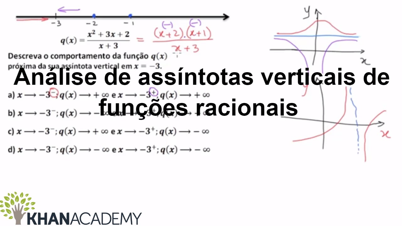 An lise De Ass ntotas Verticais De Fun es Racionais Matem tica