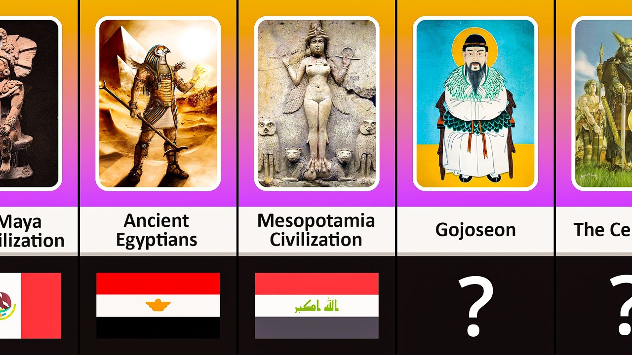 Oldest Civilization From Different Countries - YouTube