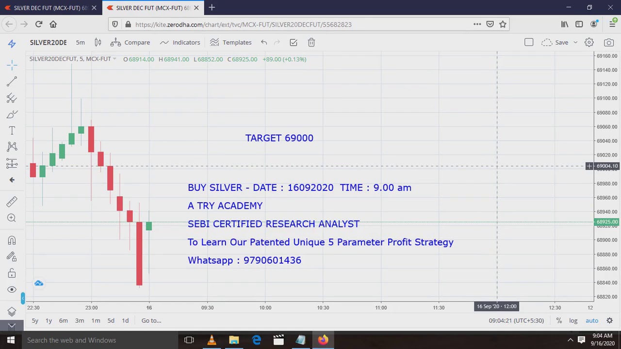 MCX SILVER LIVE VIDEO MINIMUM 100 POINTS PROFIT MAKING STRATEGY YouTube mcx-silver-live-video-minimum-100-points-profit-making-strategy-youtube