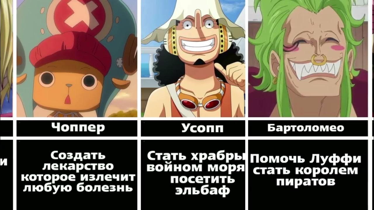 Цели Персонажей Ван Пис Youtube