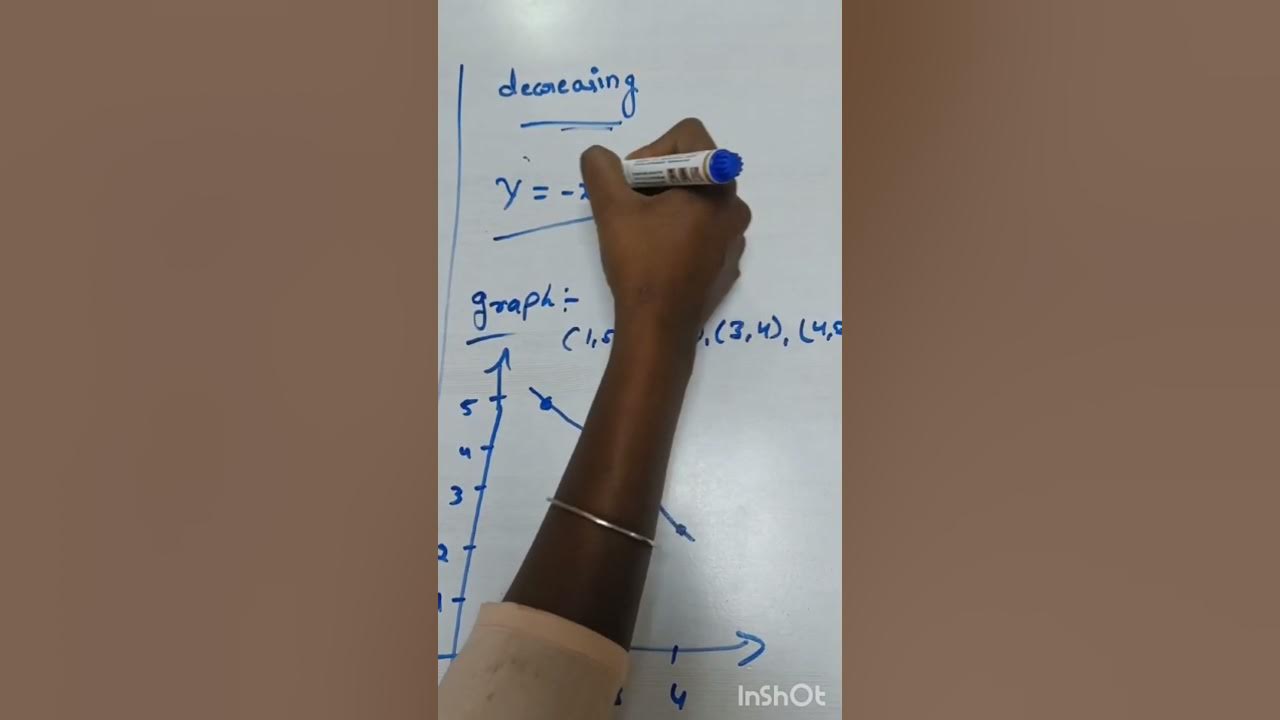 Monotonic and Non monotonic function - YouTube