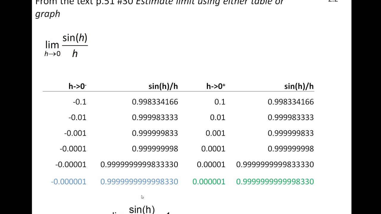 lim sin(h)/h Excel - YouTube