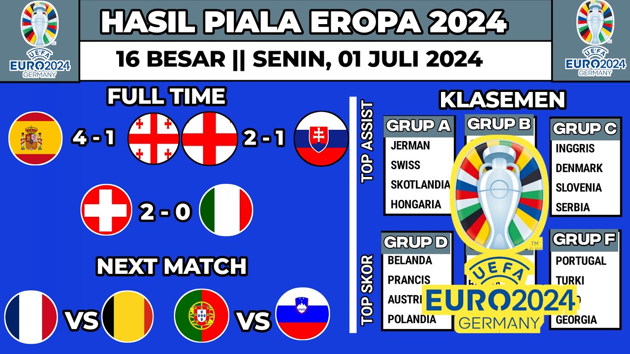Terbaru - Hasil Piala Eropa 2204 Tadi Malam - Spanyol Vs Georgia ...