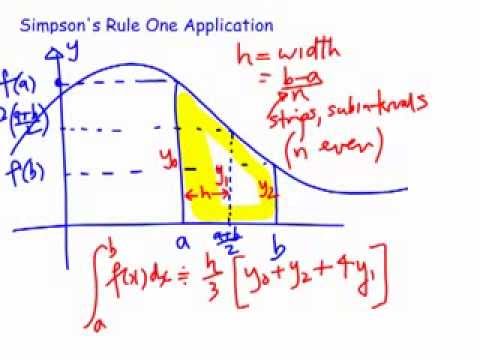 Simpsons One Application - YouTube