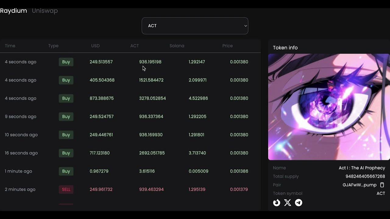 Real-Time, Historical Pool Price & Transaction Update Table for Raydium and Uniswap using Quick ...
